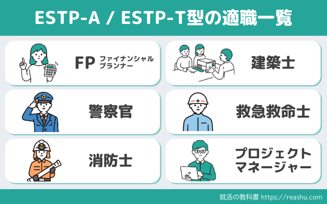 【MBTI診断】ESTP(起業家型)の向いてる職業/適職 | 性格,ESTP-A/ESTP-Tの違い | 就活の教科書 | 新卒大学生向け就職活動サイト